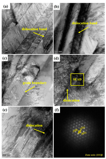 Effect of Microstructure on High-Speed Tensile Mechanical Properties of Ti-1300 Alloy