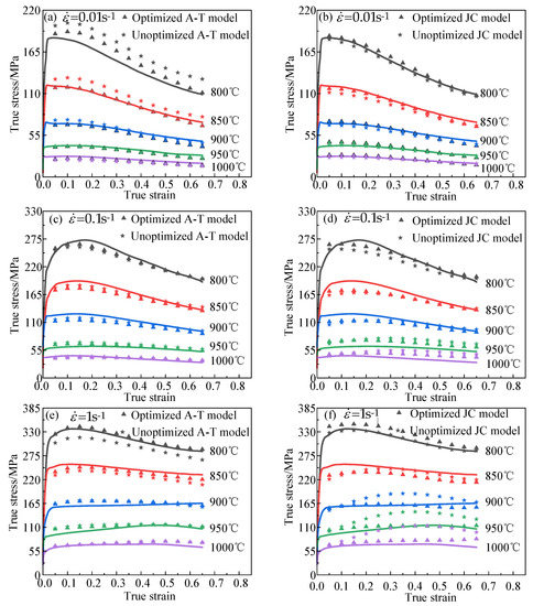Genetic-Algorithm-Based Inverse Optimization Identification Method for Hot-Temperature ...