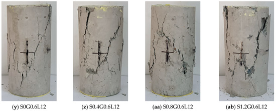 A Study of the Compressive Behavior of Recycled Rubber Concrete ...
