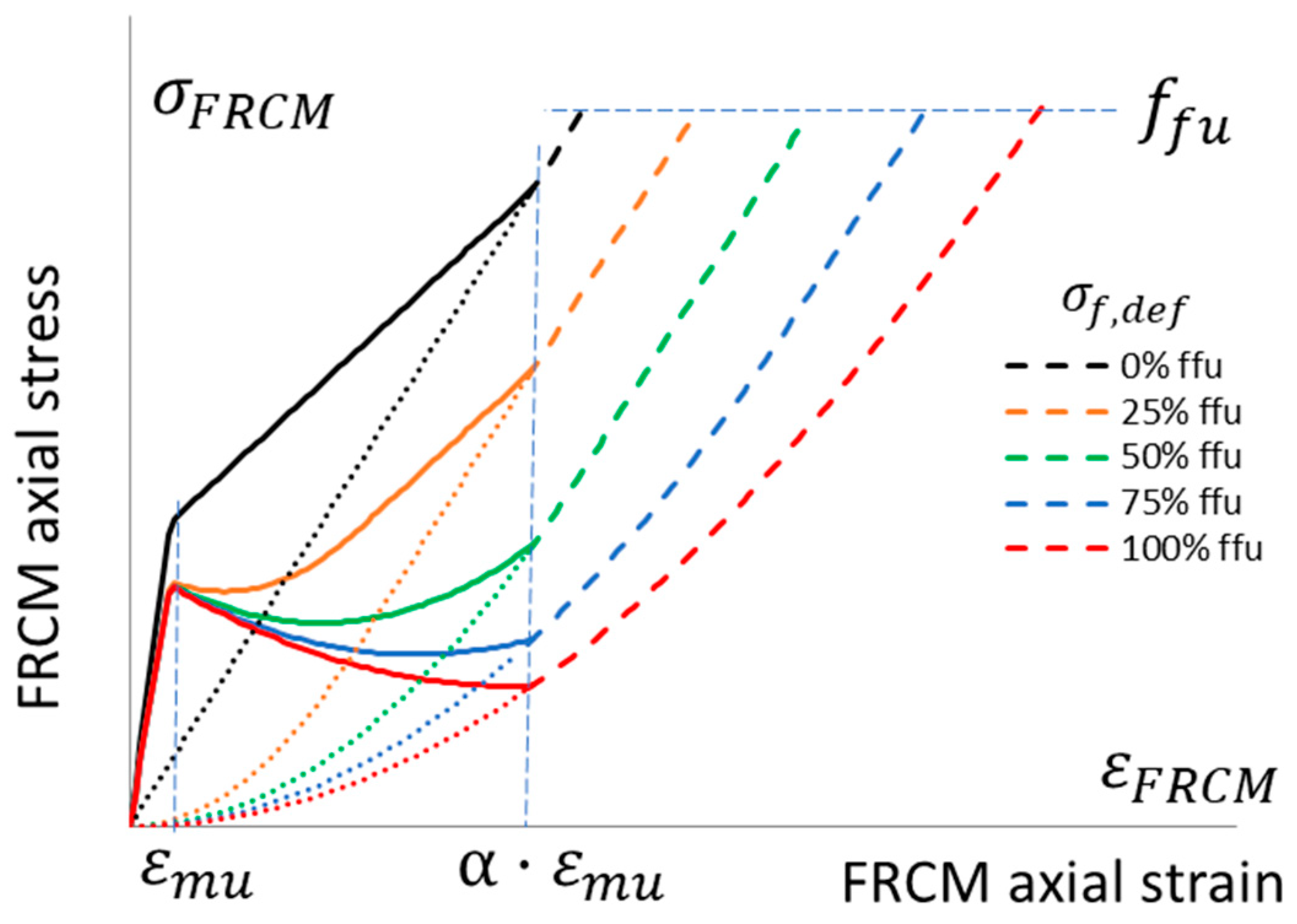 Effects of Defects on Masonry Confinement with Inorganic Matrix Composites
