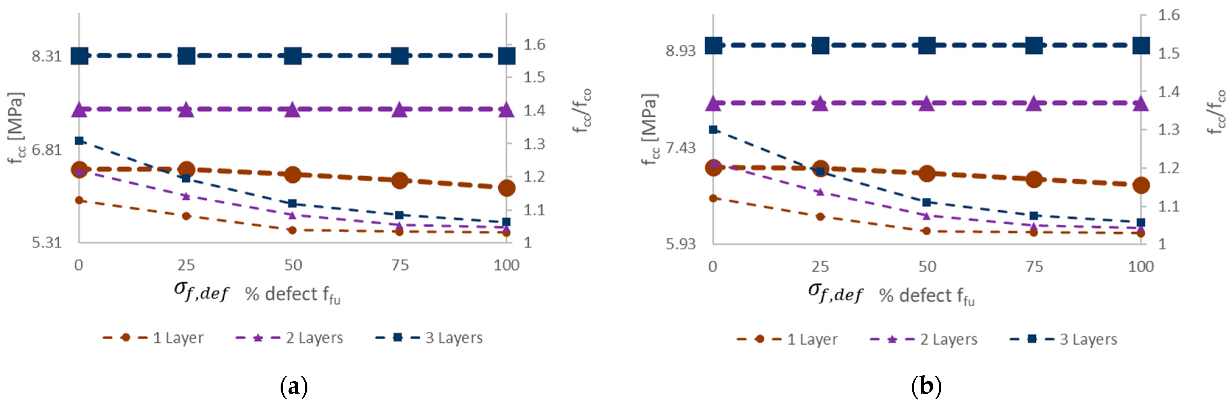 Effects of Defects on Masonry Confinement with Inorganic Matrix Composites