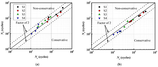 Fatigue Crack Propagation of Corroded High-Strength Steel Wires Using ...