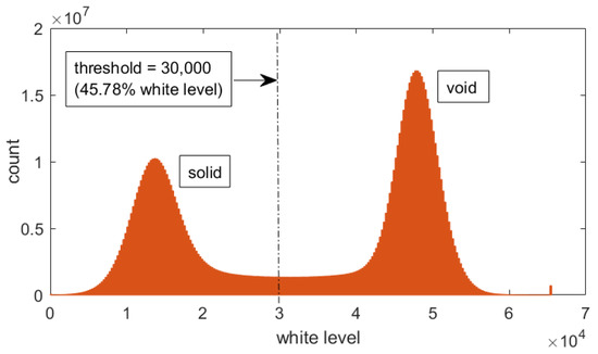 FEM-GAN: A Physics-Supervised Deep Learning Generative Model for ...