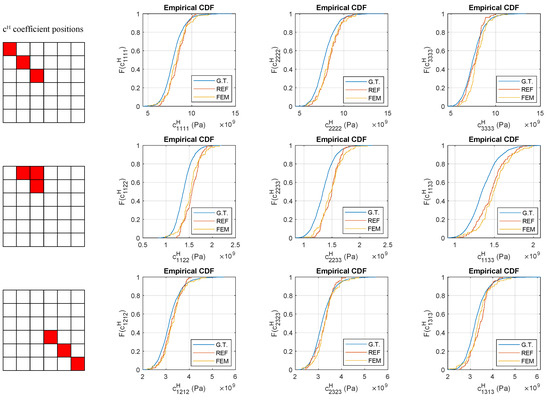 FEM-GAN: A Physics-Supervised Deep Learning Generative Model for ...