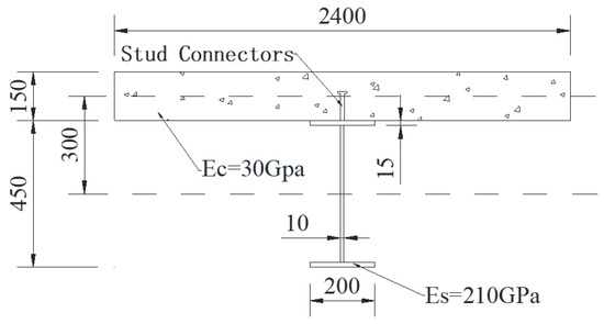 Study on the Mechanical Properties of Continuous Composite Beams under ...