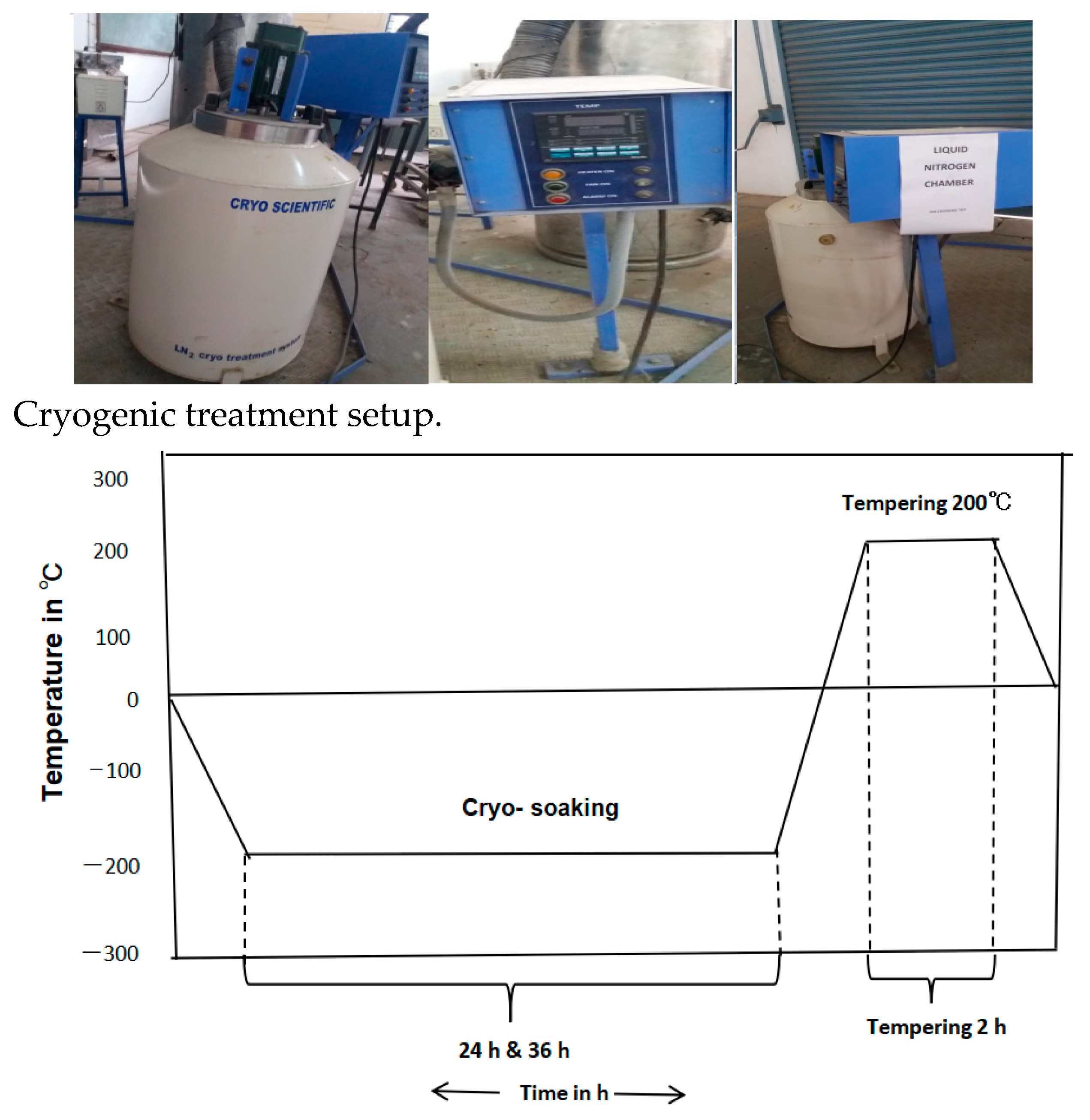 Effect of Cryo-Treated Cutting Tool End Milling on Custom 450 Stainless ...