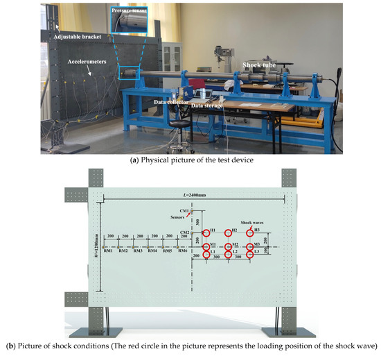 Investigation on Vibration Characteristics of Thin-Walled Steel ...