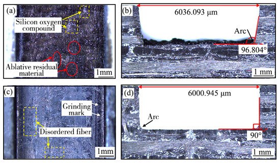 Parameters Optimization of Laser-Grinding Chain for Processing Groove ...