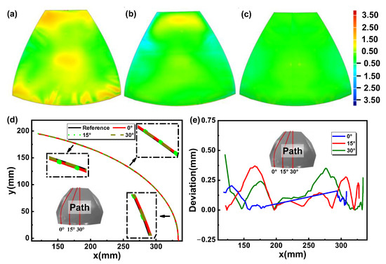 Wrinkling and Strengthening Behaviors in the Two-Layer-Sheet Hot ...