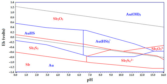 Materials | Free Full-Text | Development of a Two-Stage ...