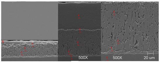Evaluation of Effect of Ti Addition to Zinc Bath on Kinetics of Growth ...