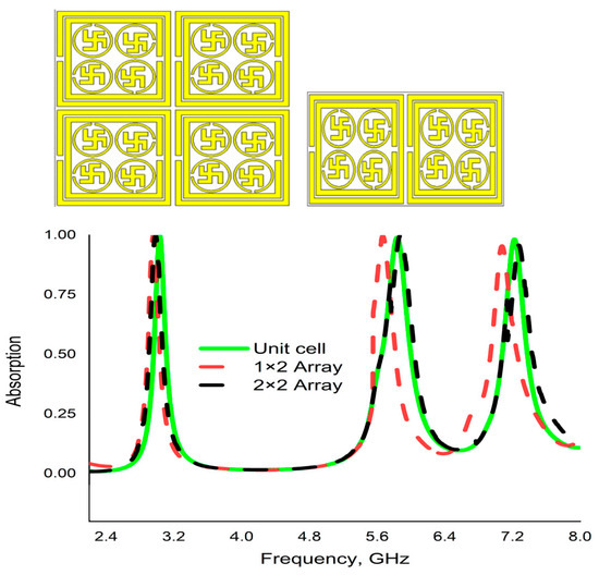 Compact and Polarization Insensitive Satellite Band Perfect ...