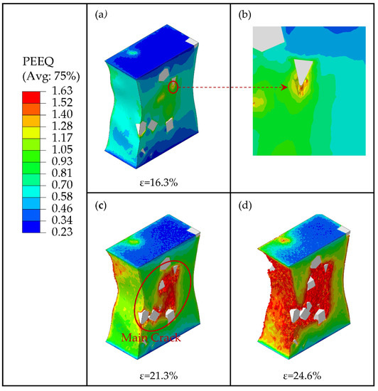 New Numerical Method Based on Linear Damage Evolution Law for Predicting Mechanical Properties ...