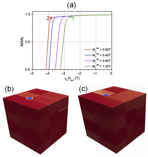 Significant Progress for Hot-Deformed Nd-Fe-B Magnets: A Review