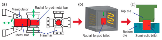Study on the Semi-Solid Thixotropic Forging Forming Process for the Low ...