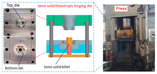 Study on the Semi-Solid Thixotropic Forging Forming Process for the Low ...
