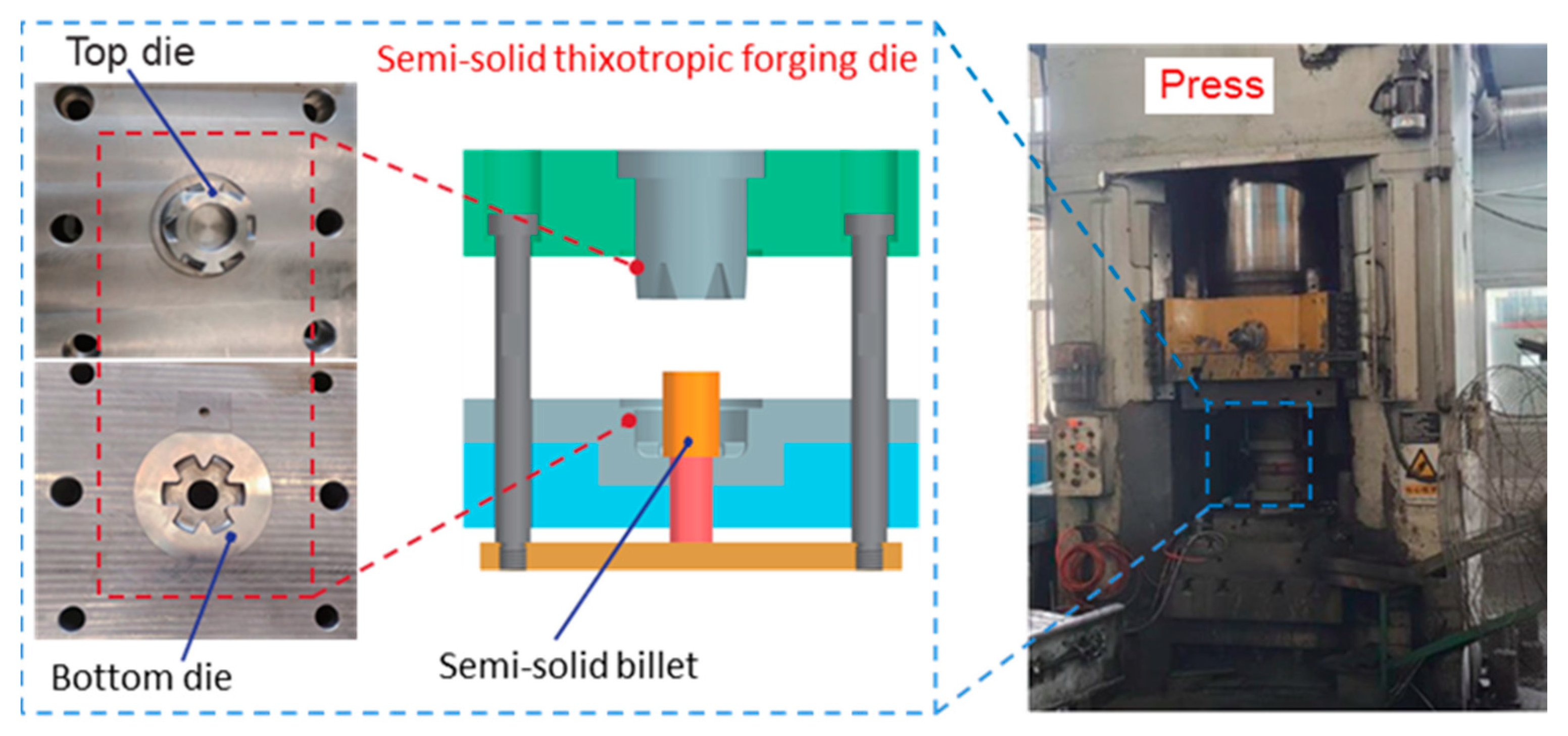 Study on the Semi-Solid Thixotropic Forging Forming Process for the Low ...