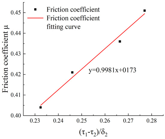 Research on the Model for the Friction Coefficient of Resin-Based ...