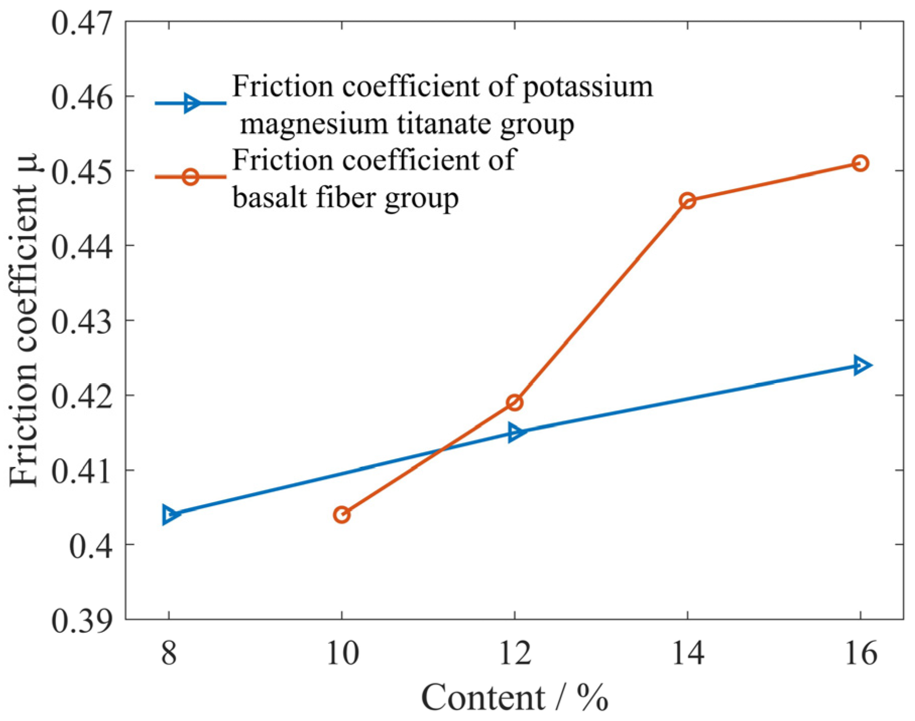 Research on the Model for the Friction Coefficient of Resin-Based ...