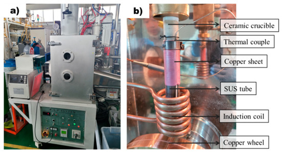 A Novel Approach to Investigate the Superheating Grain Refinement ...