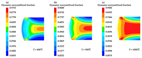 Materials | Free Full-Text | Finite Element Analysis of Dynamic Recrystallization Model and ...