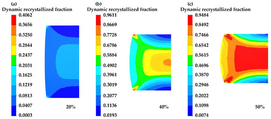 Materials | Free Full-Text | Finite Element Analysis of Dynamic Recrystallization Model and ...