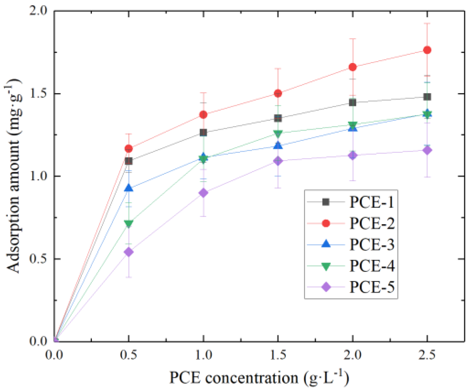 Materials | Free Full-Text | Study on the Effect of Main Chain ...