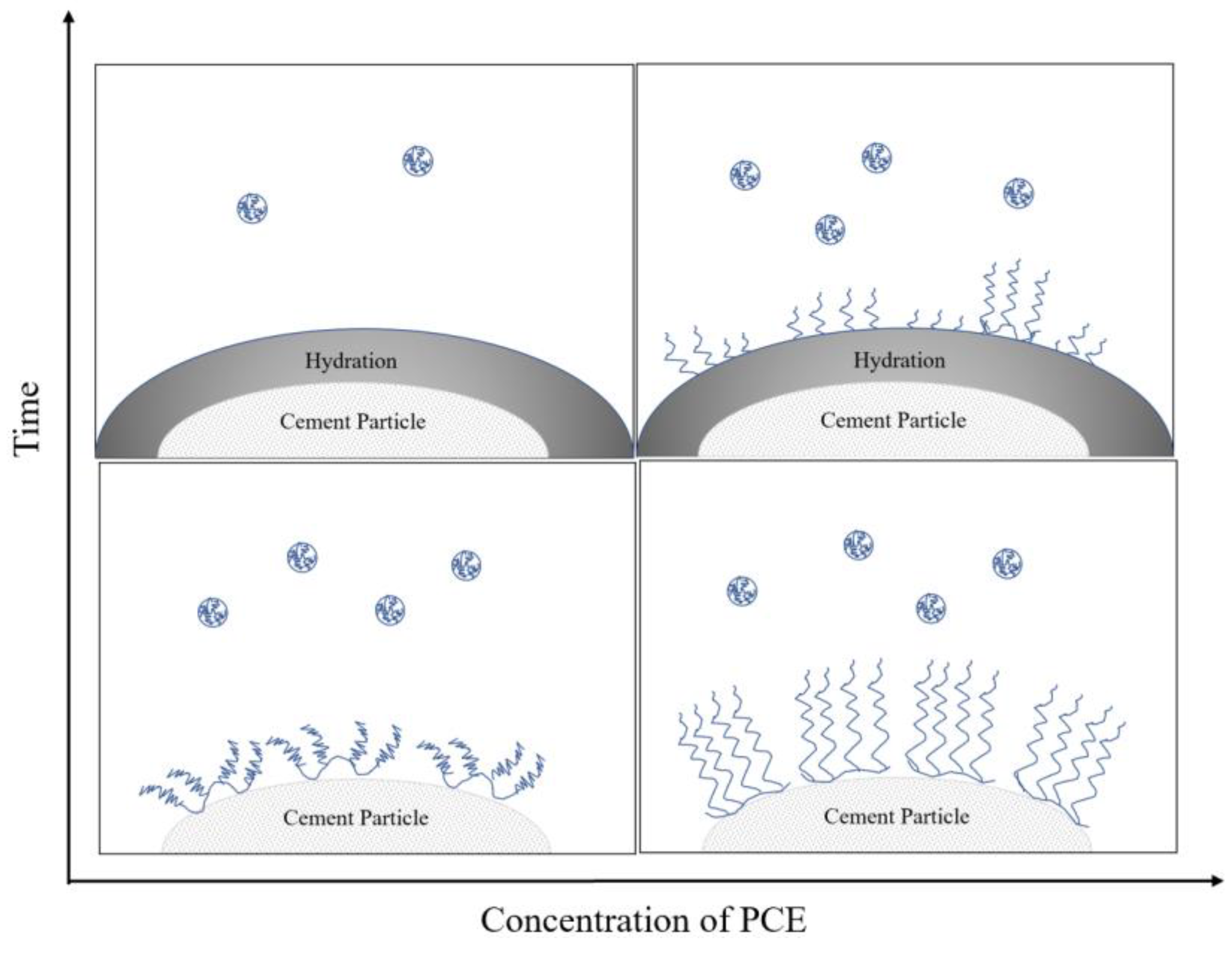 Materials | Free Full-Text | Study on the Effect of Main Chain ...