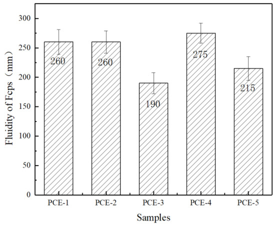 Materials | Free Full-Text | Study on the Effect of Main Chain ...