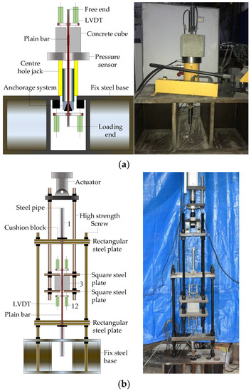 Bond Behavior of Plain Bars in Concrete under Reversed Cyclic Loading