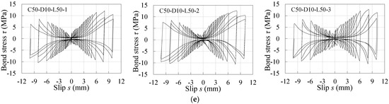 Bond Behavior of Plain Bars in Concrete under Reversed Cyclic Loading