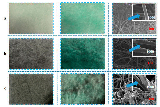 Comparative Filtration Performance of Composite Air Filter Materials ...