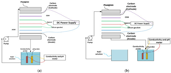 A Comparison of Capacitive Deionization and Membrane Capacitive ...