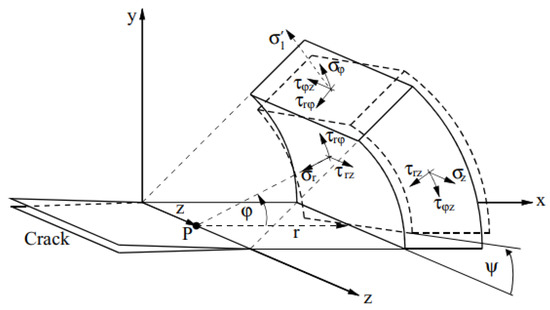 Study on Elastic Mixed Mode Fracture Behavior and II-III Coupling Effect