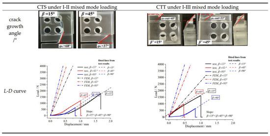 Study on Elastic Mixed Mode Fracture Behavior and II-III Coupling Effect