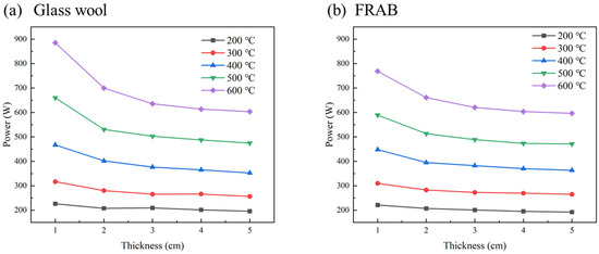 The Evolution of Insulation Performance of Fiber-Reinforced Silica ...