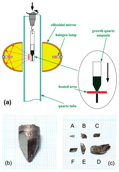 Materials | Free Full-Text | Review of Single Crystal Synthesis of 11 ...