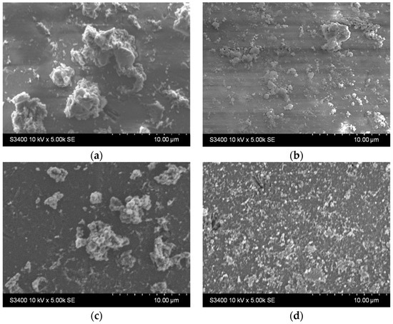 Influence of the Deposition Parameters on the Properties of TiO2 Thin ...
