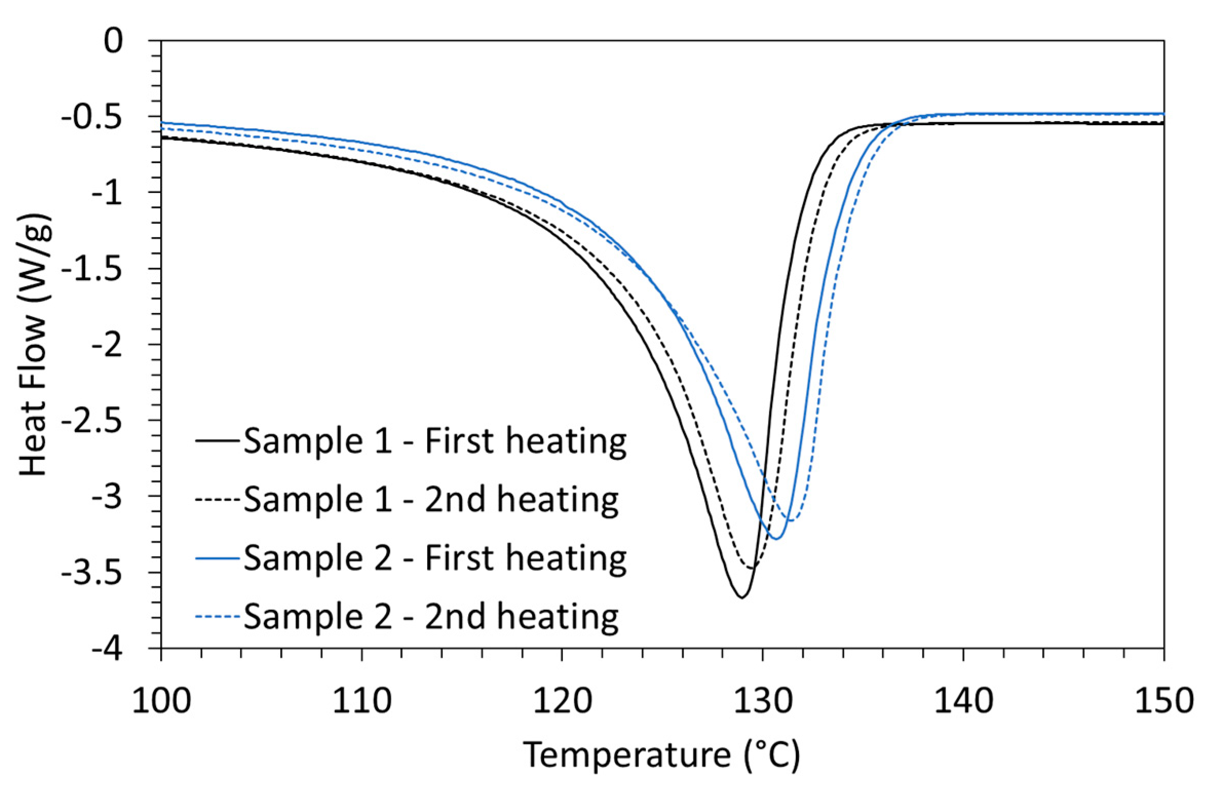 Negative Capacitance in Nanocomposite Based on High-Density ...