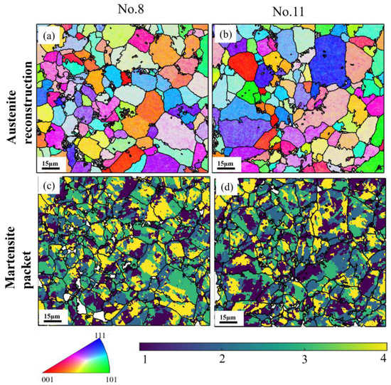Optimising Two-Stage Vacuum Heat Treatment for a High-Strength Micro ...