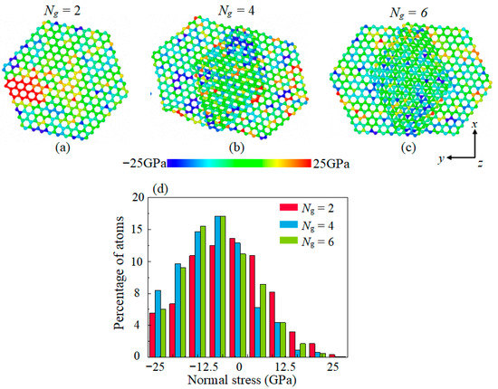 Graphene Enhances the Loading Capacity and Lubrication Graphene Enhances the Loading Capacity and Lubrication