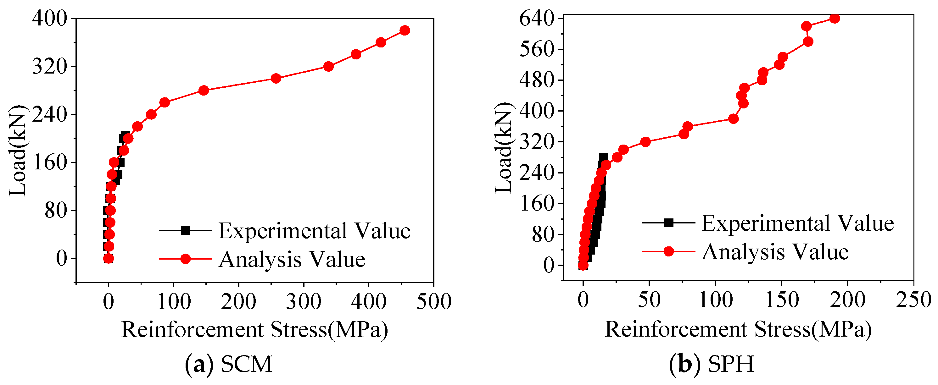 Study on Mechanical Behavior of Hollow-Core Slab Bridge with Pinned ...