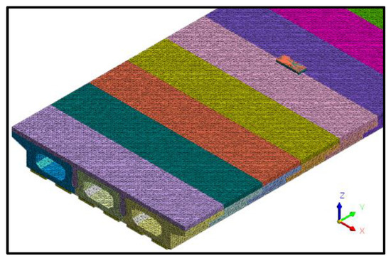 Study on Mechanical Behavior of Hollow-Core Slab Bridge with Pinned ...
