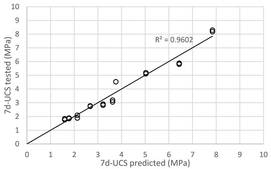 Preliminary Mechanical Evaluation of Grouting Concrete as a Protective ...