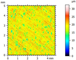 Materials | Free Full-Text | Influence of Inorganic Additives on the Surface Characteristics ...