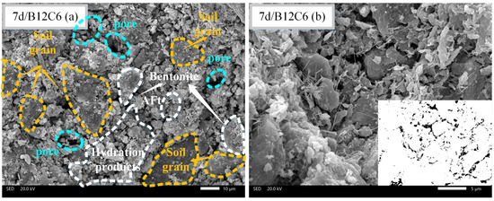 Engineering Characteristics and Microscopic Mechanism of Soil–Cement ...