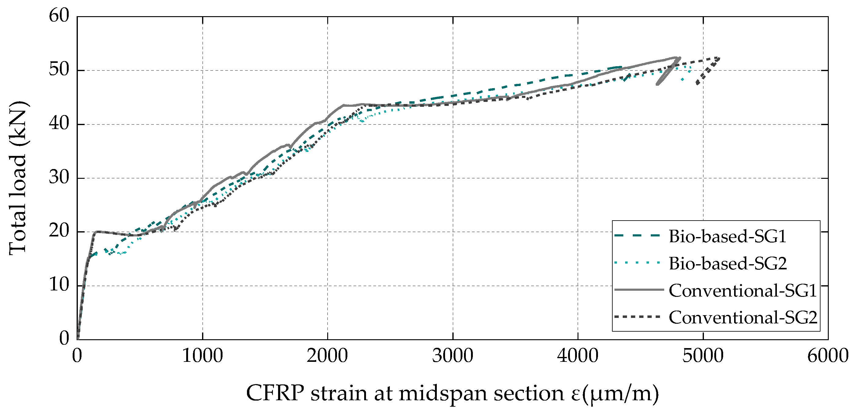 Bio-Based Pultruded CFRP Laminates: Bond to Concrete and Structural ...