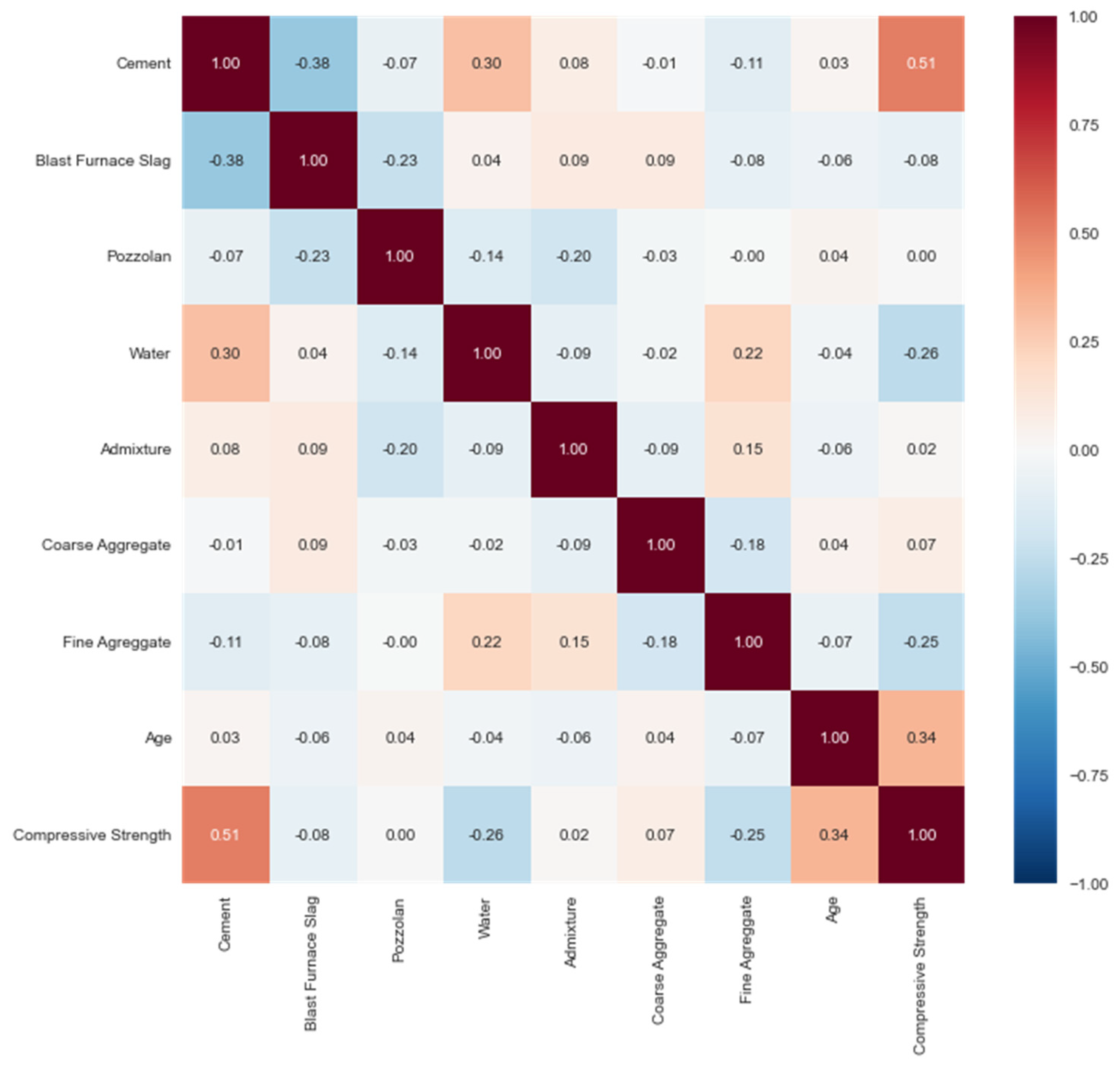 Materials | Free Full-Text | Machine Learning-Based Prediction of the ...