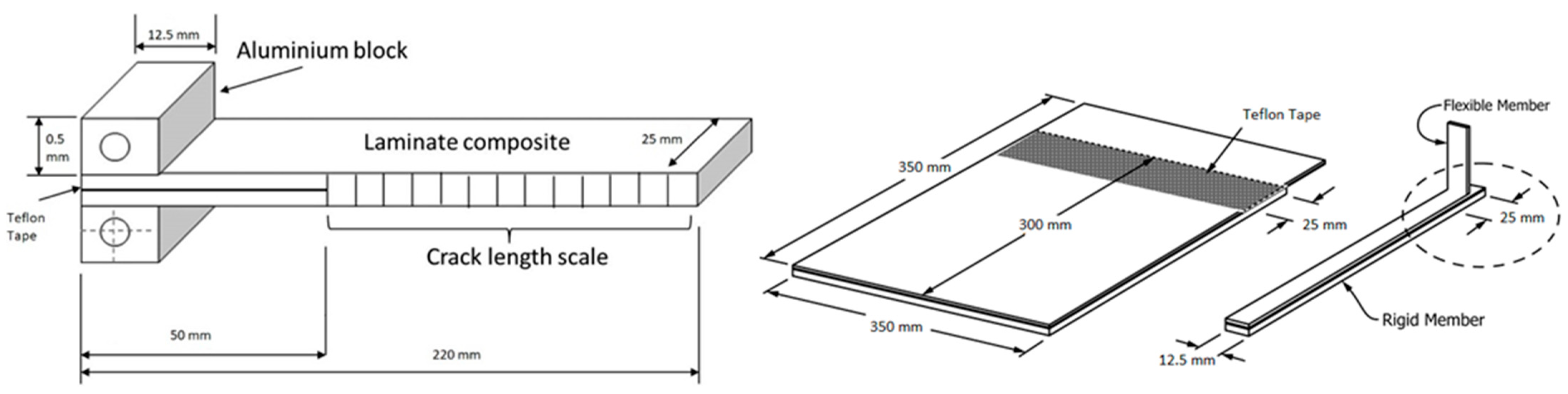 Assessing the Long-Term Performance of Adhesive Joints in Space ...