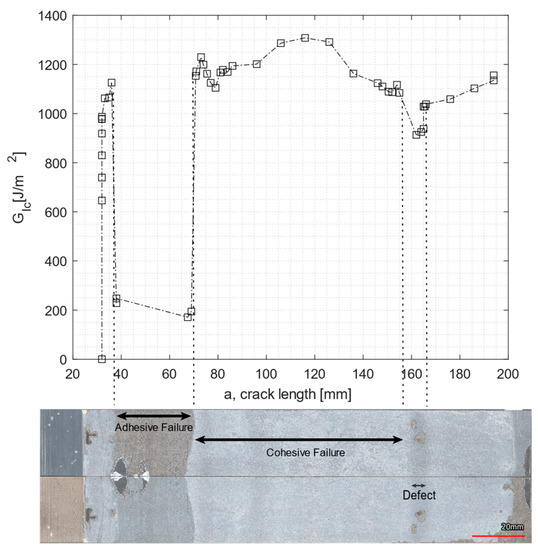 Assessing the Long-Term Performance of Adhesive Joints in Space ...